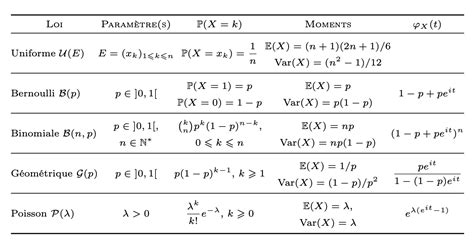 How To Modify Line Spacing Inside Table Environment TeX LaTeX Stack Exchange