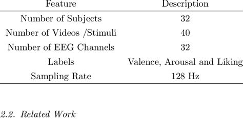 Deap Dataset Description Download Table