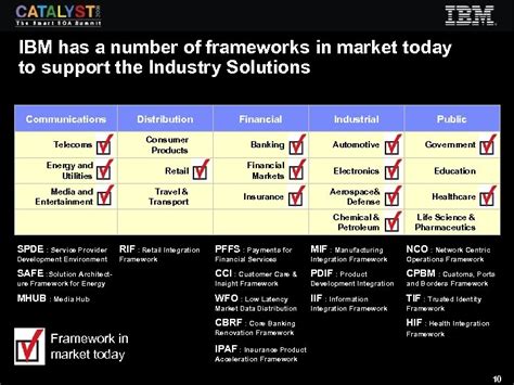 IBM Industry Solutions Strategy Creating Client Value Through