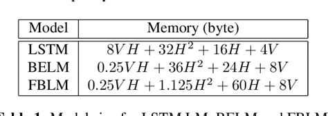 Table 1 From Highly Efficient Neural Network Language Model Compression Using Soft Binarization