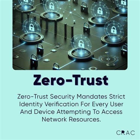 Crac Learning Crac On Linkedin Zerotrust Cybersecurity Infosec Networksecurity Cyberdefense
