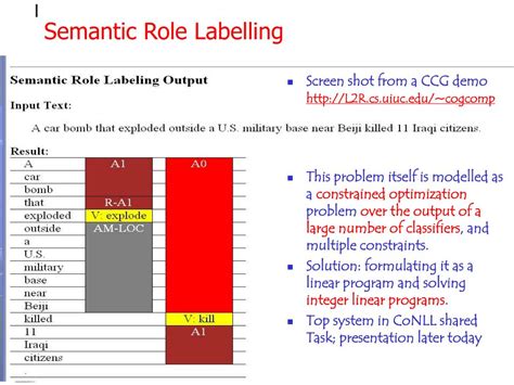 Ppt Knowledge Representation And Inference Models For Textual