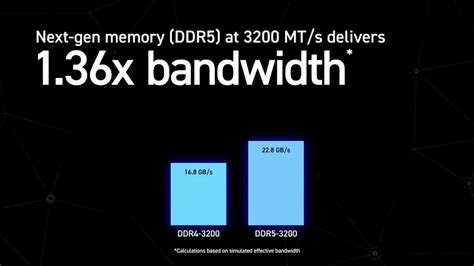 Crucial GB DDR SODIMM RAM At Rs Piece In Mumbai ID
