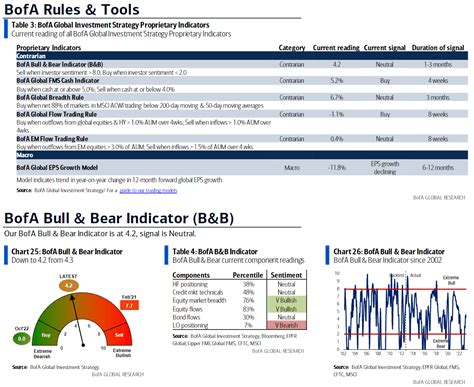 The Flow Show Bofas Hartnett The Crashy Vibes Of March