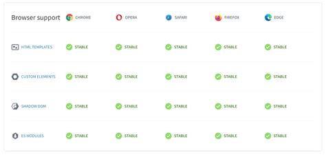 diving into web components with xm cloud component builder