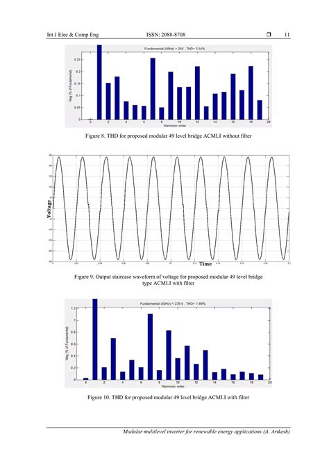 Modular Multilevel Inverter For Renewable Energy Applications Pdf