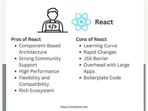 Best Front End Frameworks For Web Development Wirefuture
