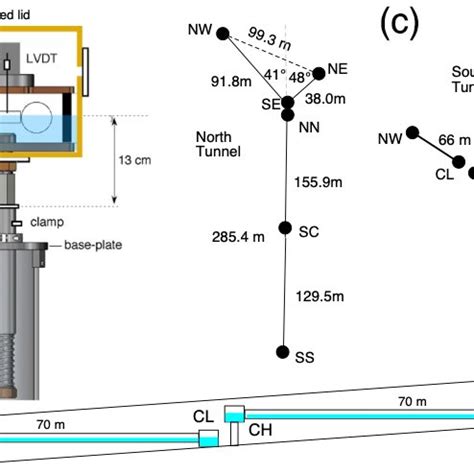 A Schematic Section Through Water Level Sensor The Float Is Heated Download Scientific