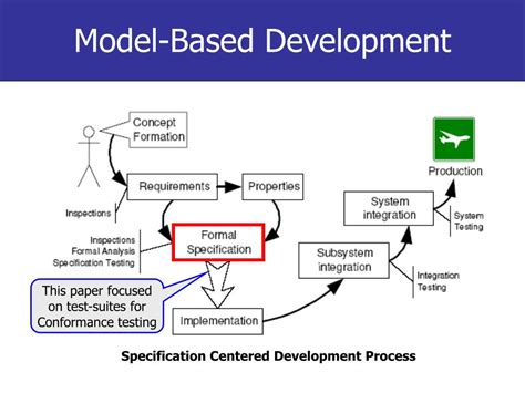 Ppt Test Suite Reduction For Model Based Tests Effects On Test Quality And Implications For
