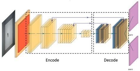 How To Draw Neural Network Diagram In Latex