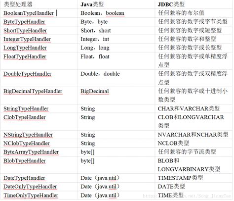 Mybatis学习笔记（传智播客）（完结）传智接口测试笔记 Csdn博客