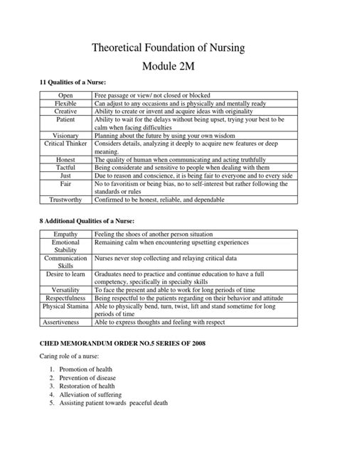 Theoretical Foundation Of Nursing Module 2 Activity Pdf