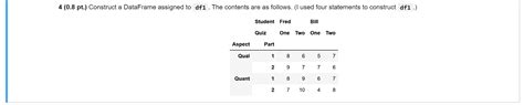 solved 4 0 8 pt construct a dataframe assigned to df1