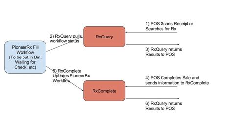 POS Universal API