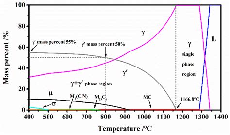 Superplastic Deformation And Dynamic Recrystallization Of A Novel Disc Superalloy Gh4151