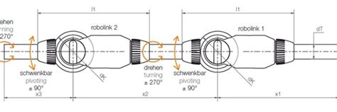 Robolink® Individual Configuration Of Robot Joints