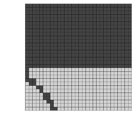 An Attitude Parameter Optimality Graph Gathered From Scenario 2 For A