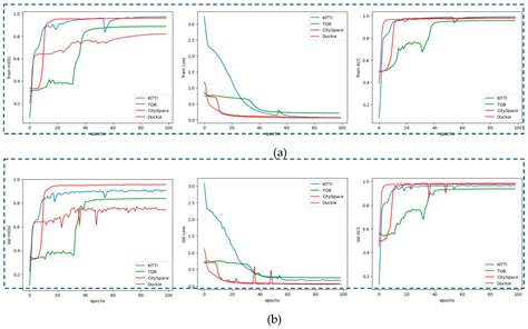 sensors free full text irdc net lightweight semantic segmentation