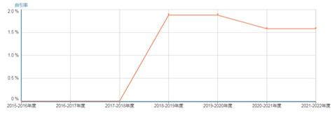 医学sci期刊推荐：signal Transduction And Targeted Therapy