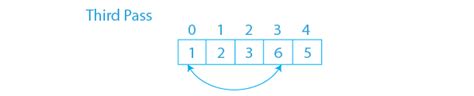 Insertion Sort Program In C