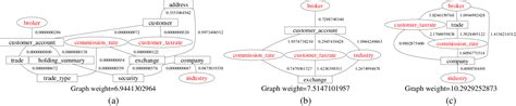 Figure 2 From Summary Graphs For Relational Database Schemas Semantic