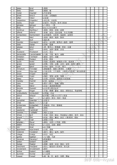 23考研英语大纲词汇（3） 知乎