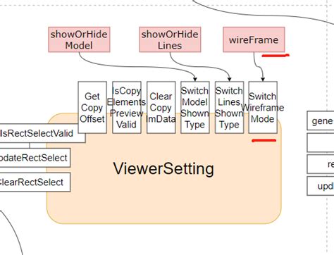 25 线框模式 Computer Graphics