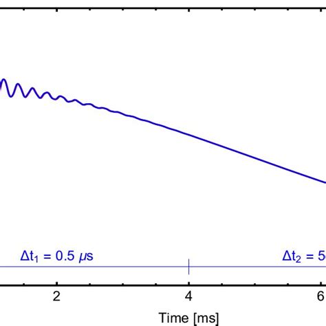 15 Case 2 Simulated Voltage At Terminal 4 Download Scientific