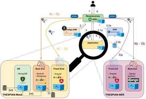 Visual Schema On How The Thespian Ner Service Operates Download