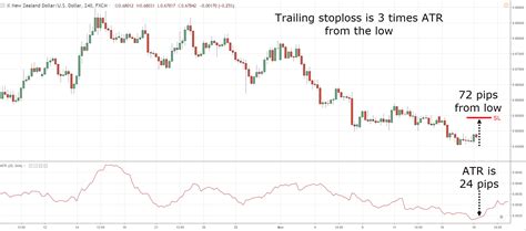 How To Set A Trailing Stoploss Order TradingwithRayner