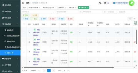一套saas Erp管理系统源码，支持项目二开商用，springbootvueelementuiuniapperp系统源码 Csdn博客