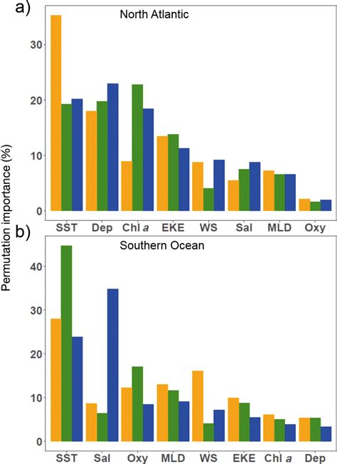 the permutation importance quantifies the contribution of each variable
