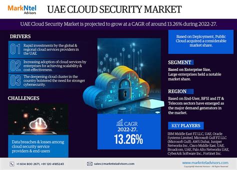 Uae Cloudsecurity Cybersecurity Cloudcomputing Datasecurity