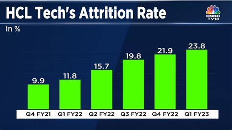 Hcl Tech Results Preview Margin Guidance Worries Dependence On Large