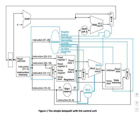 Solved MIPS Suppose You Have The CPU Of Figure And That Chegg