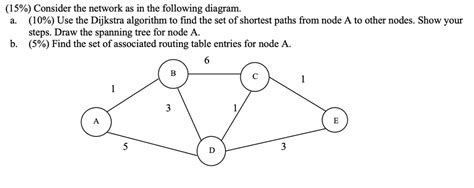 solved 15 consider the network as in the following diagram 10