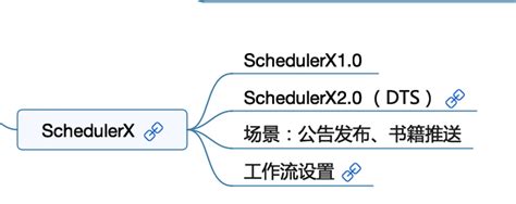 【任务调度框架】「分析技术指南」带你一同盘点一下常用的任务调度框架的方案和原理开发指南 Csdn博客