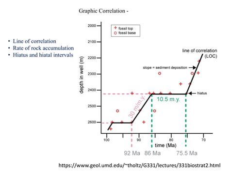 Microfossils And Their Applications In Petroleum Industry Pdf