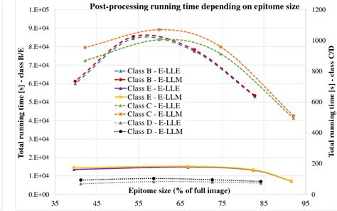 figure 12 from scalable image coding based on epitomes semantic scholar