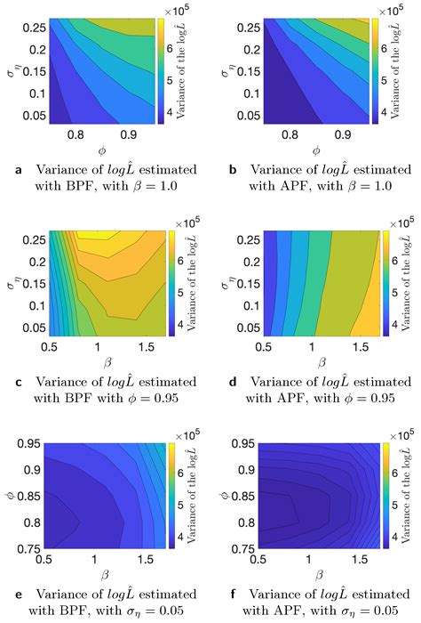 Entropy Free Full Text “exact” And Approximate Methods For Bayesian Inference Stochastic