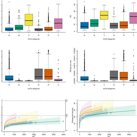 Coefficients Of The Generalised Additive Model Comparing Plant Download Scientific Diagram