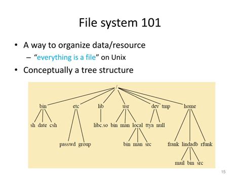 Ppt Cse4251 The Unix Programming Environment Powerpoint Presentation