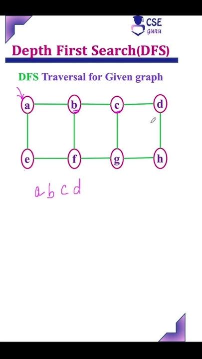 Dfs Traversal For Given Graph Dfstraversal Dfssearch Dfs Cseguru