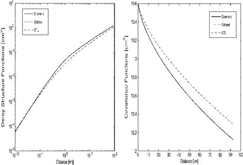 figure 1 from a tunable closed form model for the structure function of