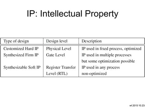 Soc Architecture And Design Pdf Operating Systems Computer Software And Applications