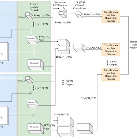 The Late Rgbd Fusion Network Adapted From Lin Et Al 2020 The Download Scientific Diagram