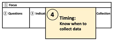 714 Timing Enhancing Program Performance With Logic Models
