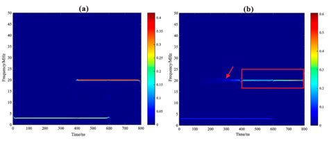 Remote Sensing Free Full Text Gpr Energy Attribute Slices Based On Multivariate Variational