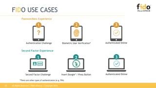 FIDO Authentication Technical Overview PDF