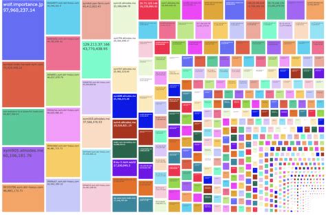 Visualising Symbol Node Stats Symbol Blog